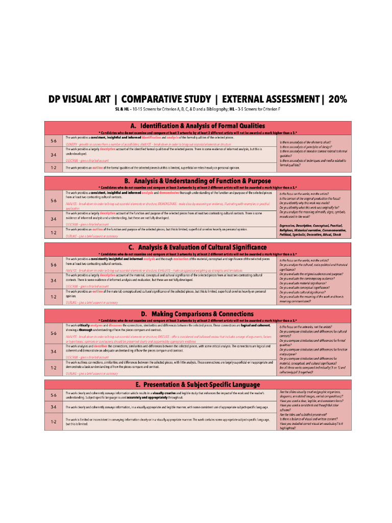 Comparative Study Rubric A To F | PDF