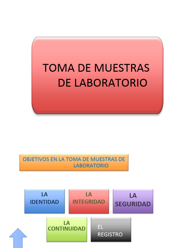 Toma de Muestras | PDF | Sangre | Laboratorios