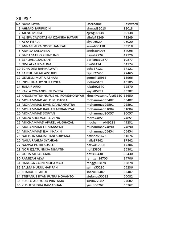 Student Credentials List for Windguru | PDF