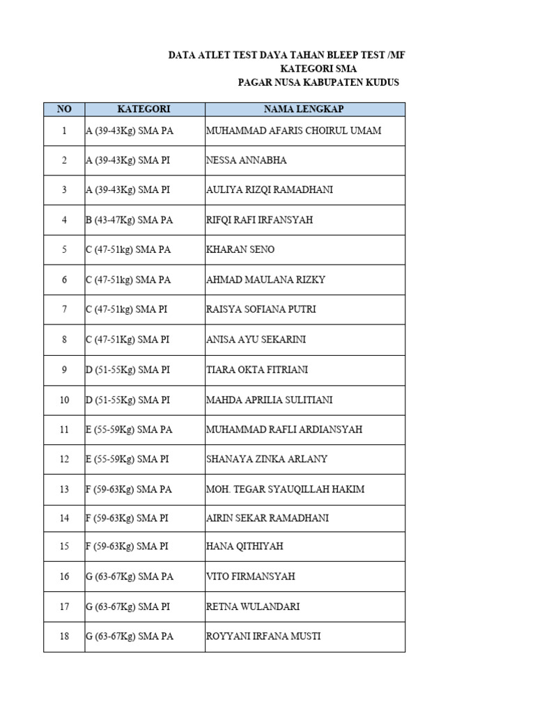Data Bleep Test Atlet POPDA 2024 Kudus | PDF