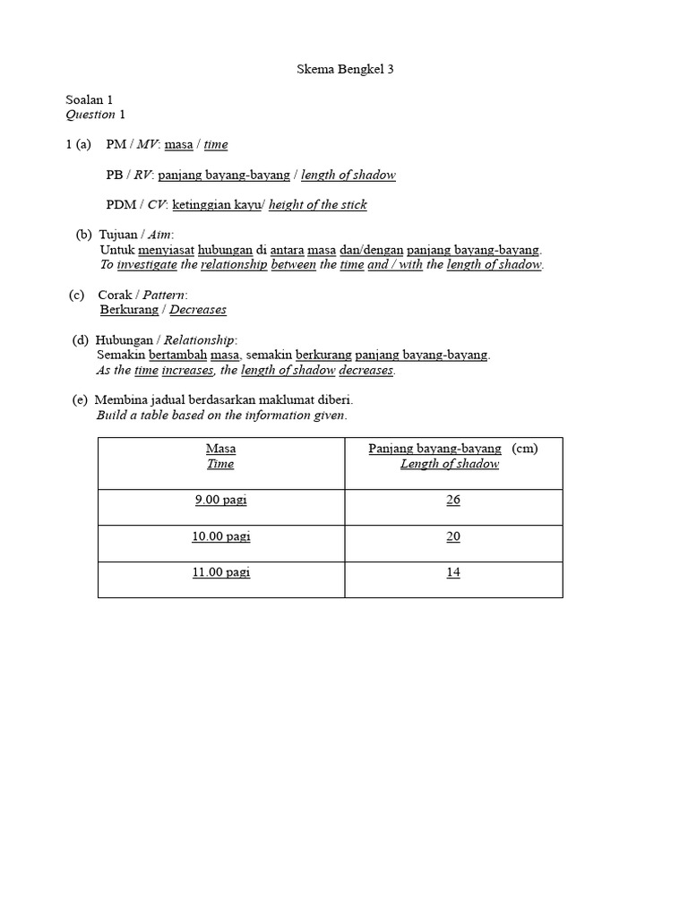 SKEMA Bengkel 3 | PDF