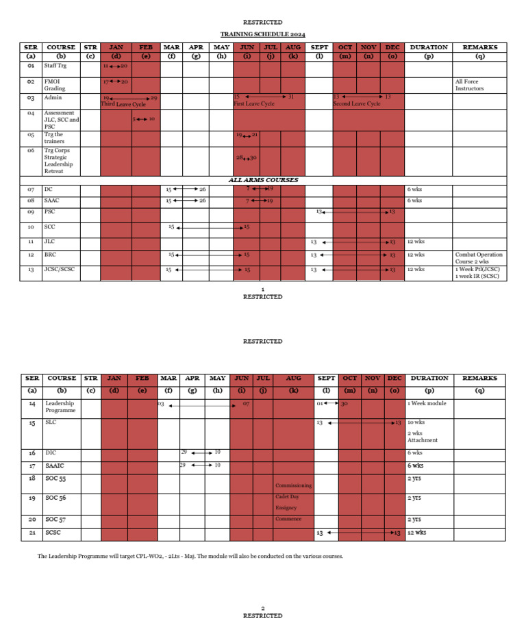 Approved All Arms Training Schedule 2024 4th Jan 2024 Pdf