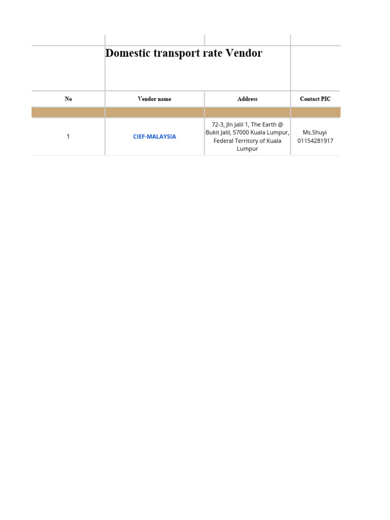 Logistics Sop Template | PDF