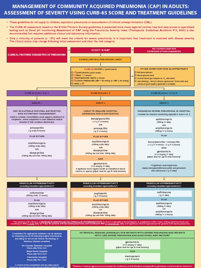 CAP CURB-65 Guidelines | Pneumonia | Penicillin