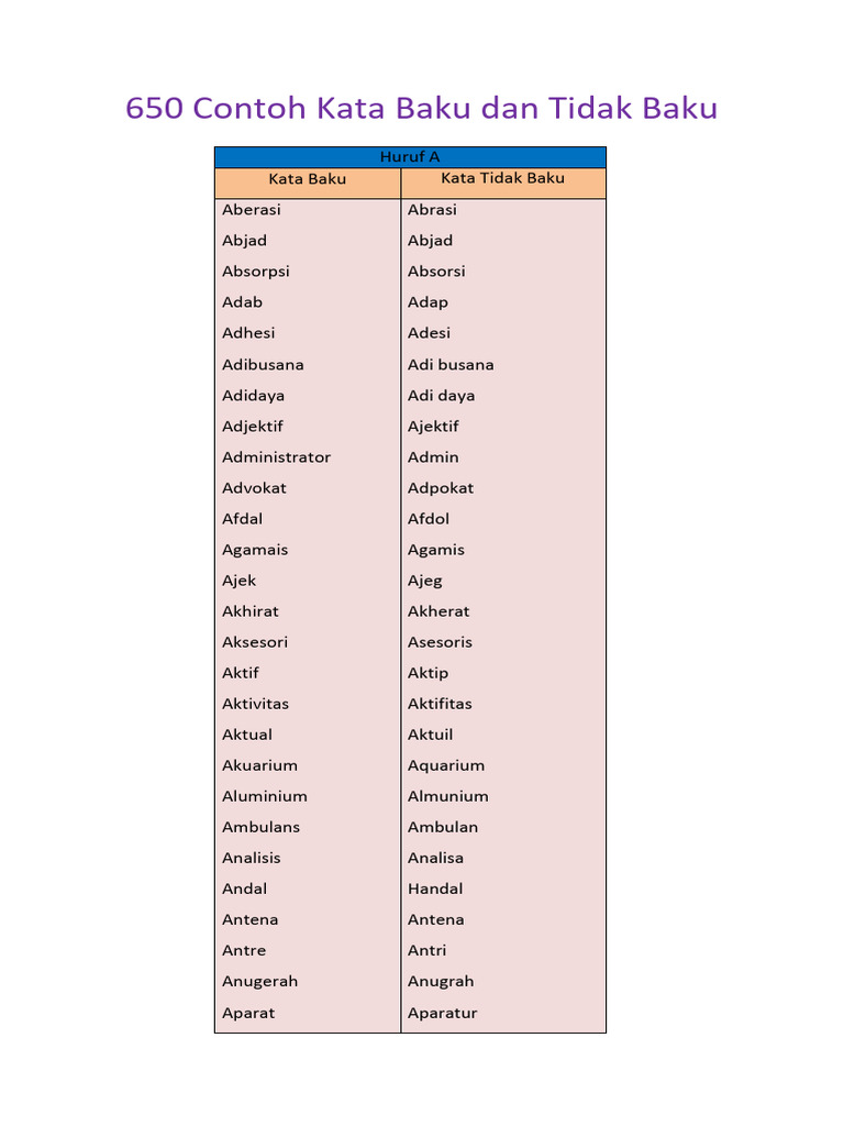 650 Contoh Kata Baku dan Tidak Baku | PDF