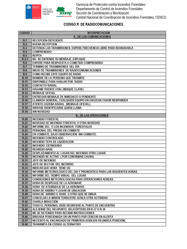 Claves Radiales Código R | PDF