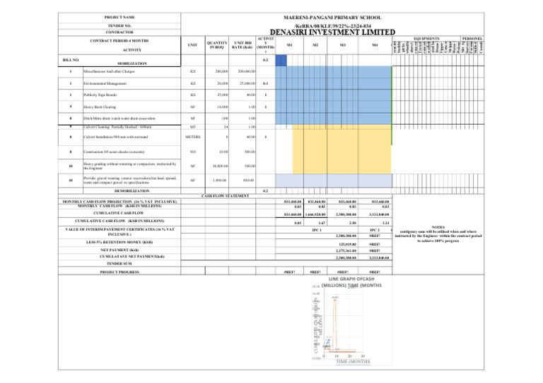 PoW-MAERENI-PANGANI PRIMARY SCHOOL | PDF