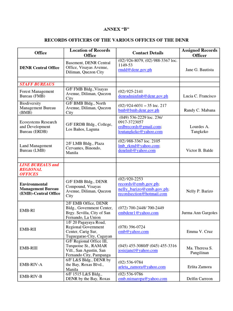 Annex B Records Officers of The Various Offices of The Denr | PDF | Metro Manila | Philippines