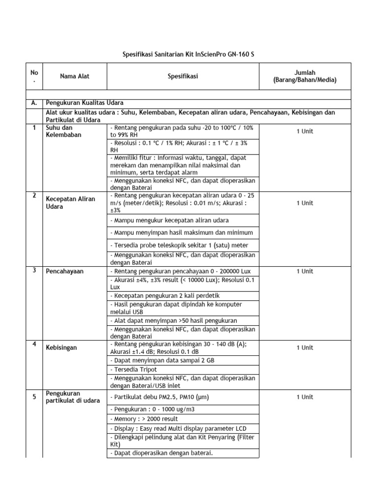 Spesifikasi Sanitarian Kit InScienPro GN-160 S | PDF