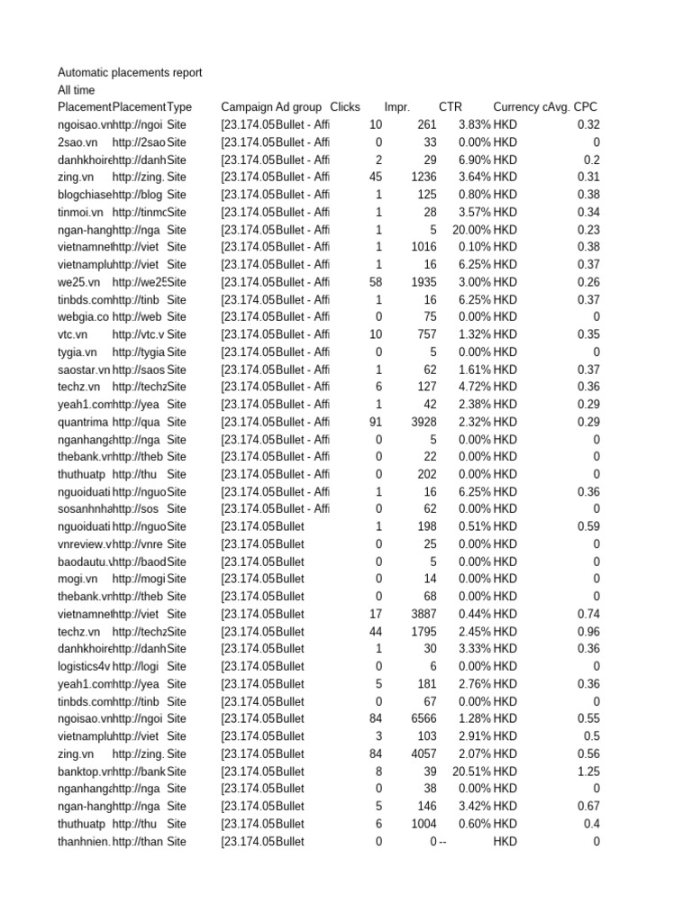 Automatic Placements Report Pdf Digital Marketing
