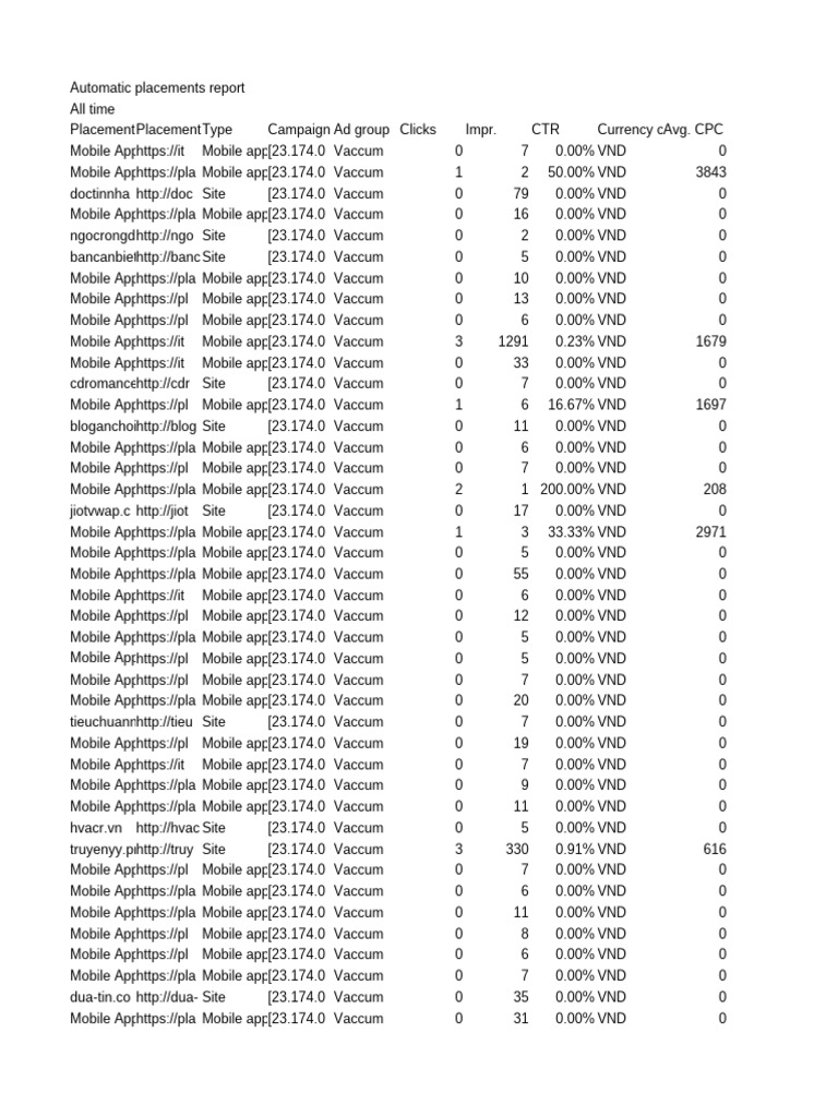 Automatic Placements Report (2) | PDF | Software Engineering | System Software