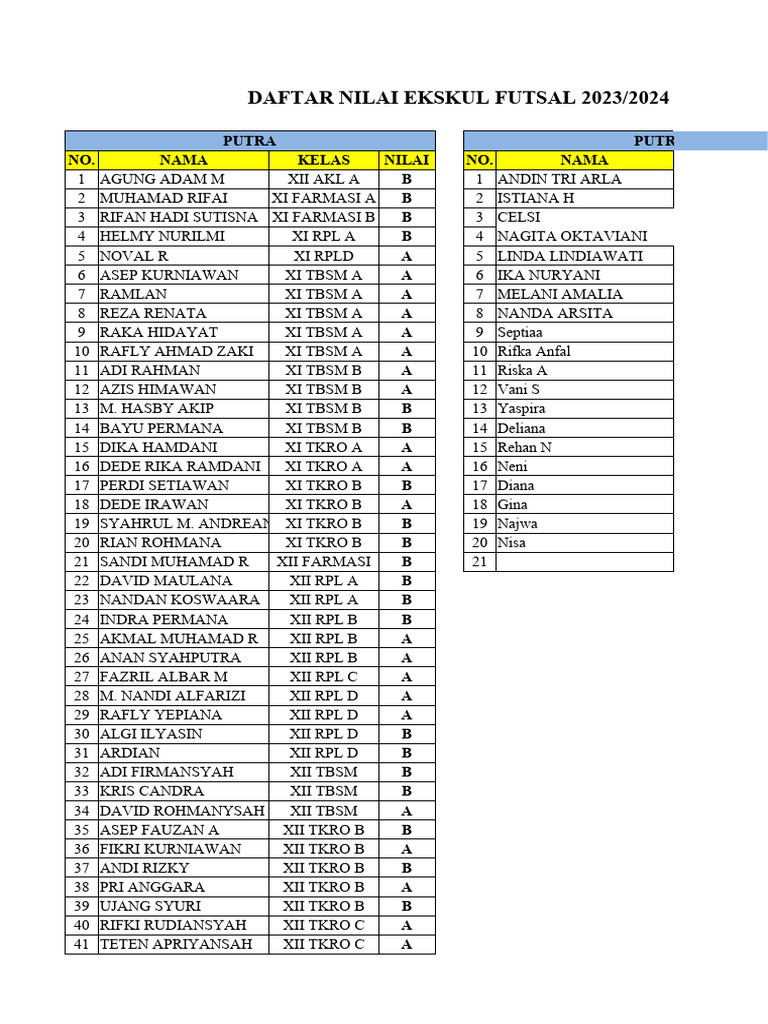 Daftar Nilai Ekskul FUTSAL | PDF