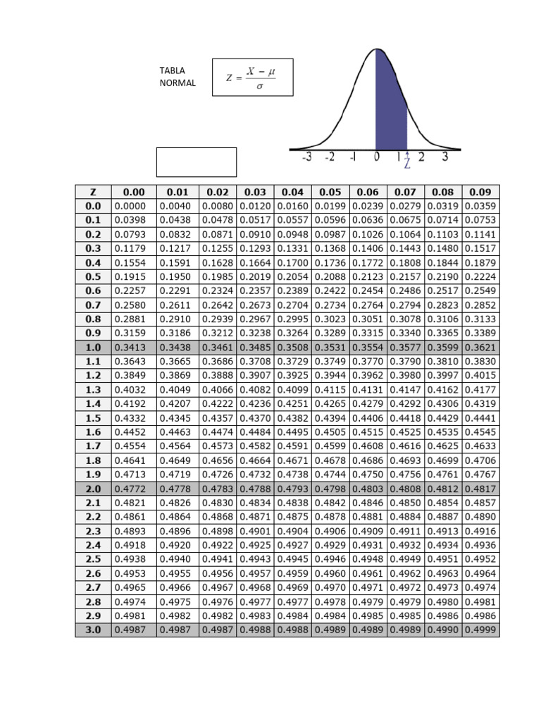 Tabla Normal | PDF
