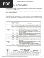 Types of Fit | PDF | Engineering Tolerance | Mechanical Engineering