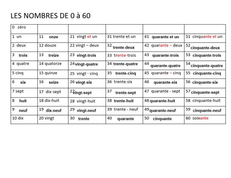 Nombres de 0 à 60 en français | PDF