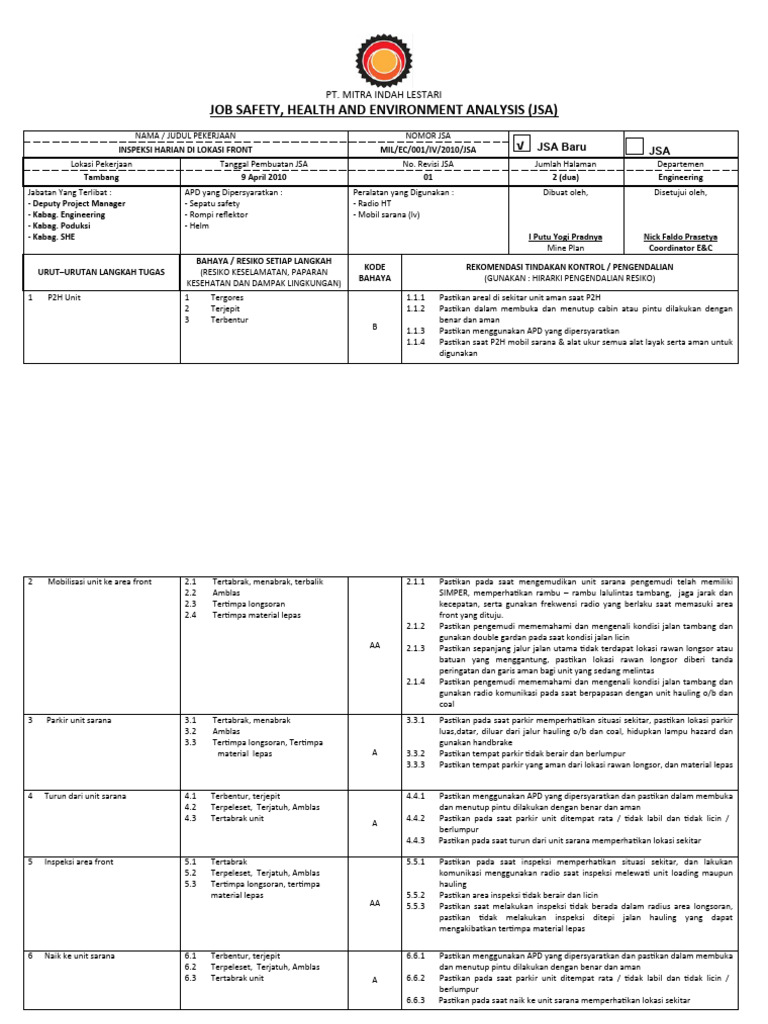 JSA Inspeksi Harian Di Lokasi Front | PDF