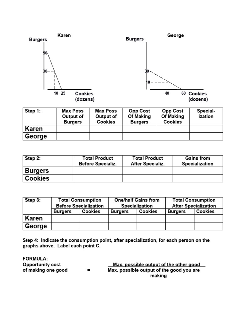 Comparative Advantage Problems | PDF | Economics | Economies