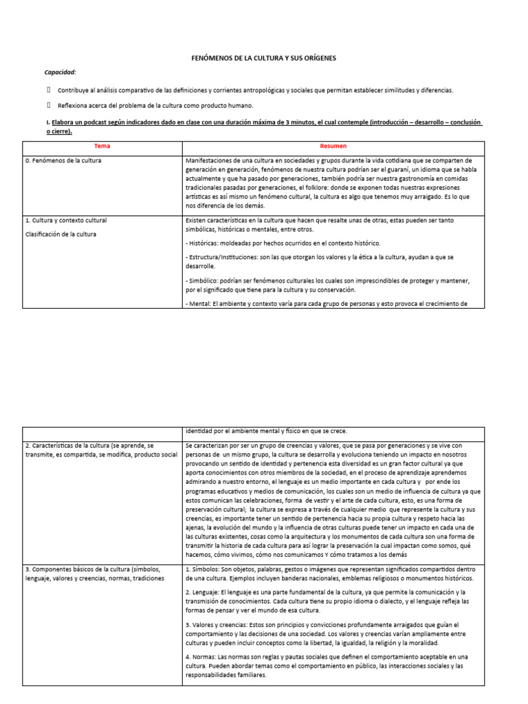 Fenómenos Culturales y sus Orígenes | PDF | Sociedad | Antropología