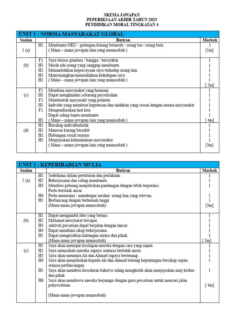 Skema PPT Pend Moral T4 | PDF