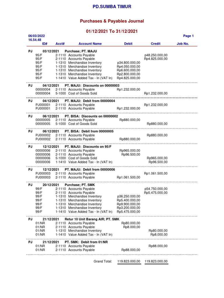 Financial Transactions Summary | PDF | Debits And Credits | Value Added Tax