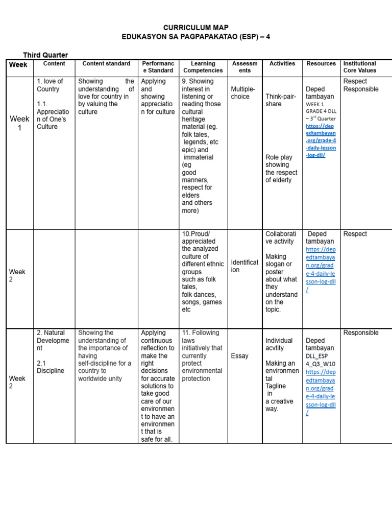 Grade 4 Values Topic Coverage | PDF