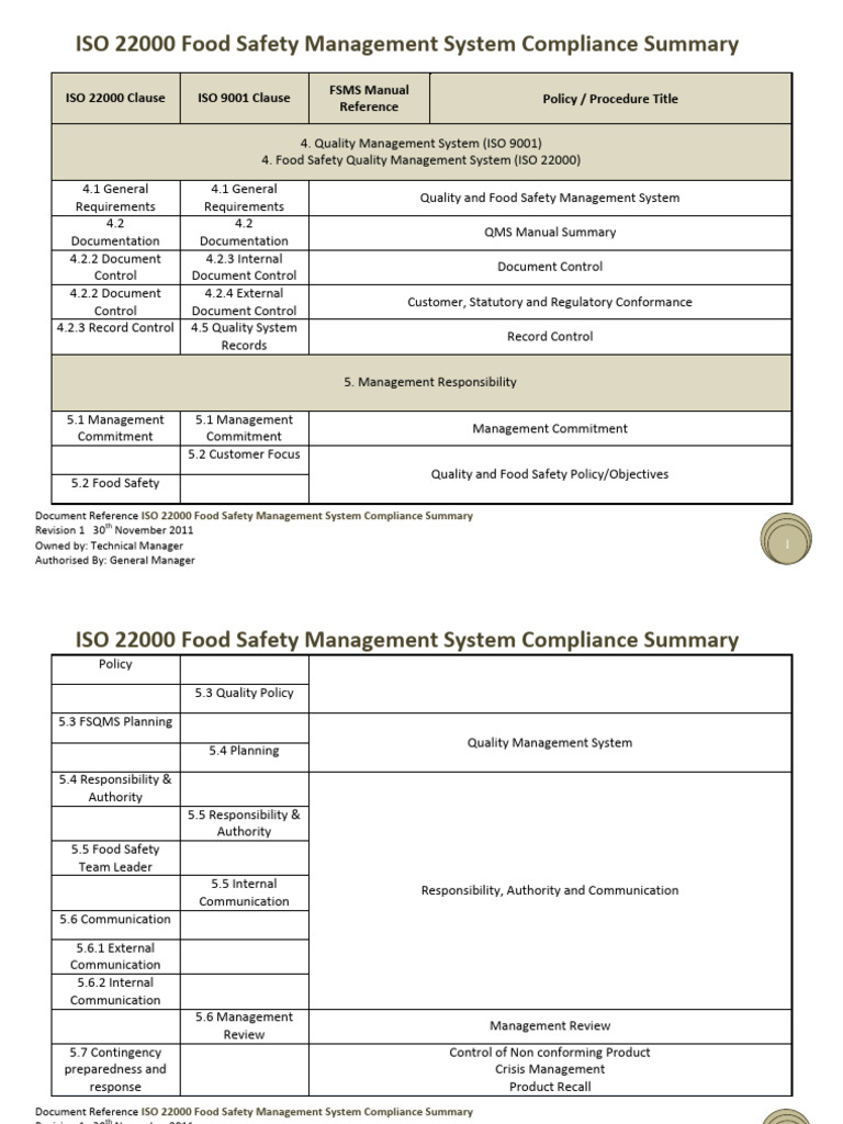 Iso22000-Mgmt System Compliance Summary | PDF | Verification And ...