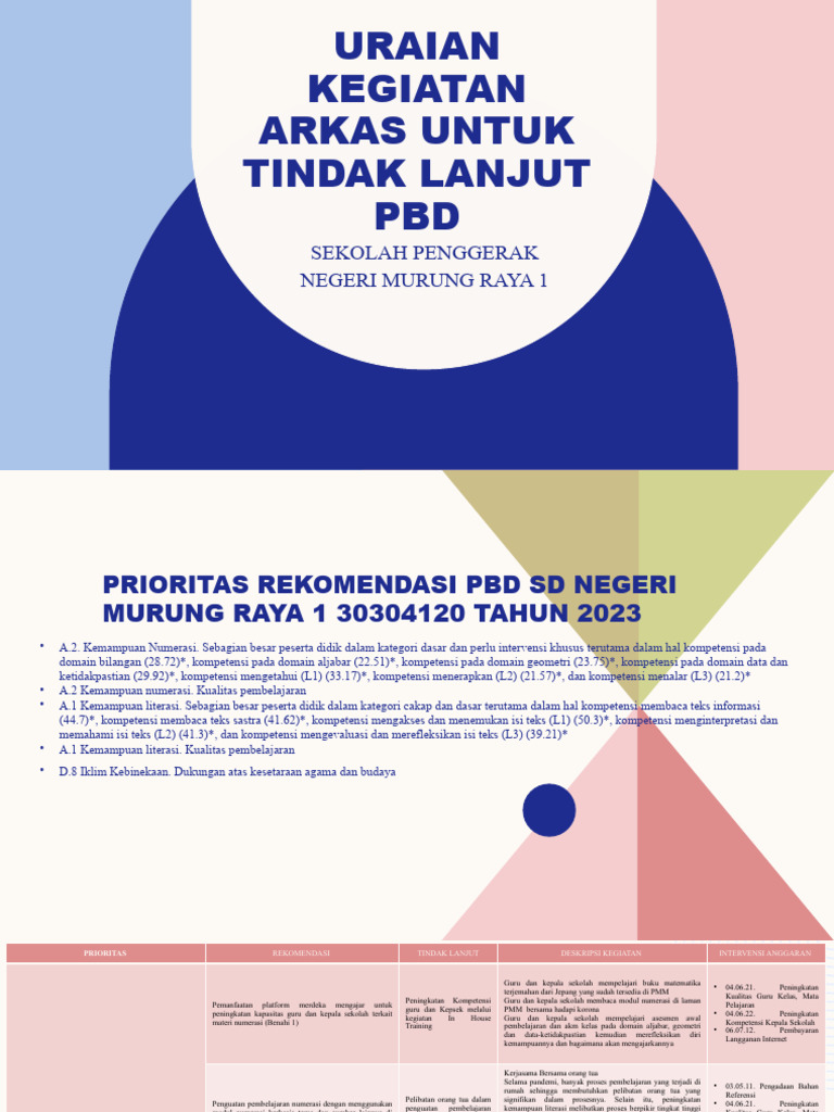 Uraian Kegiatan Arkas Untuk Tindak Lanjut PBD | PDF