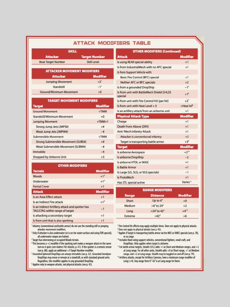 Alpha Strike Quick Reference | PDF Alpha Strike Quick Reference | PDF