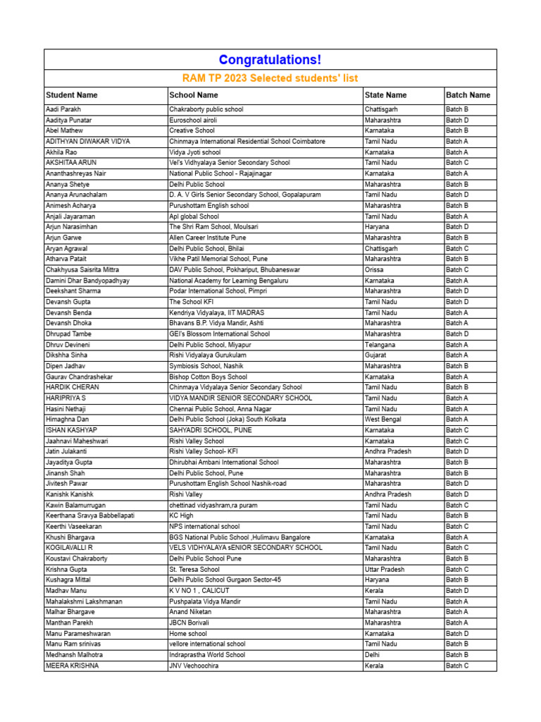 Selected Students List - Sheet1 | PDF | Schools | Secondary Education