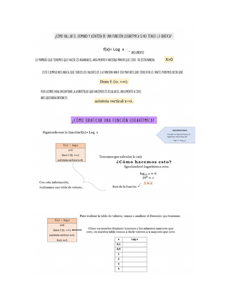COMO GRAFICAR UNA FUNCION LOGARITMICA PASO A PASO. DOMINIO Y ASINTOTA ...