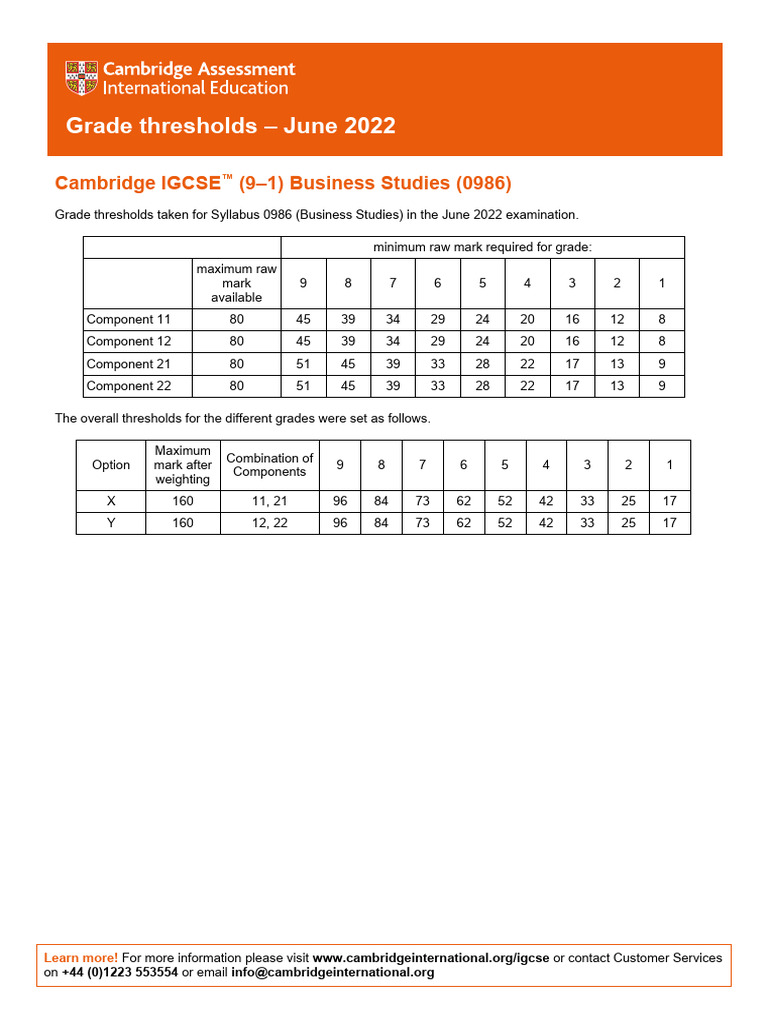 Cambridge Igcse 9 1 Business Studies 0986 Grade Threshold Table June ...