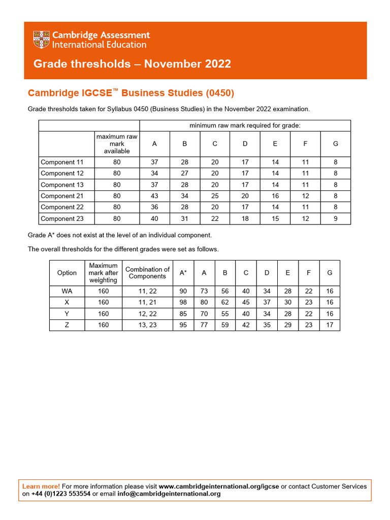 Cambridge Igcse Business Studies 0450 November 2022 Grade Threshold ...