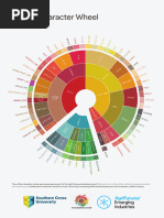 Roda Rasa Kopi Indonesia 2020 2nd | PDF