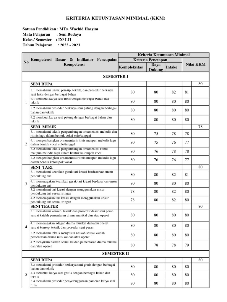 KKM Seni KLS 9 THN 2022-2023 Revisi | PDF