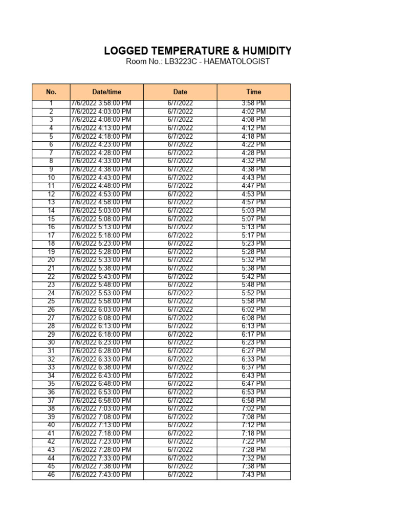 Report - Table - DR Khamisah (Analyzed) | PDF
