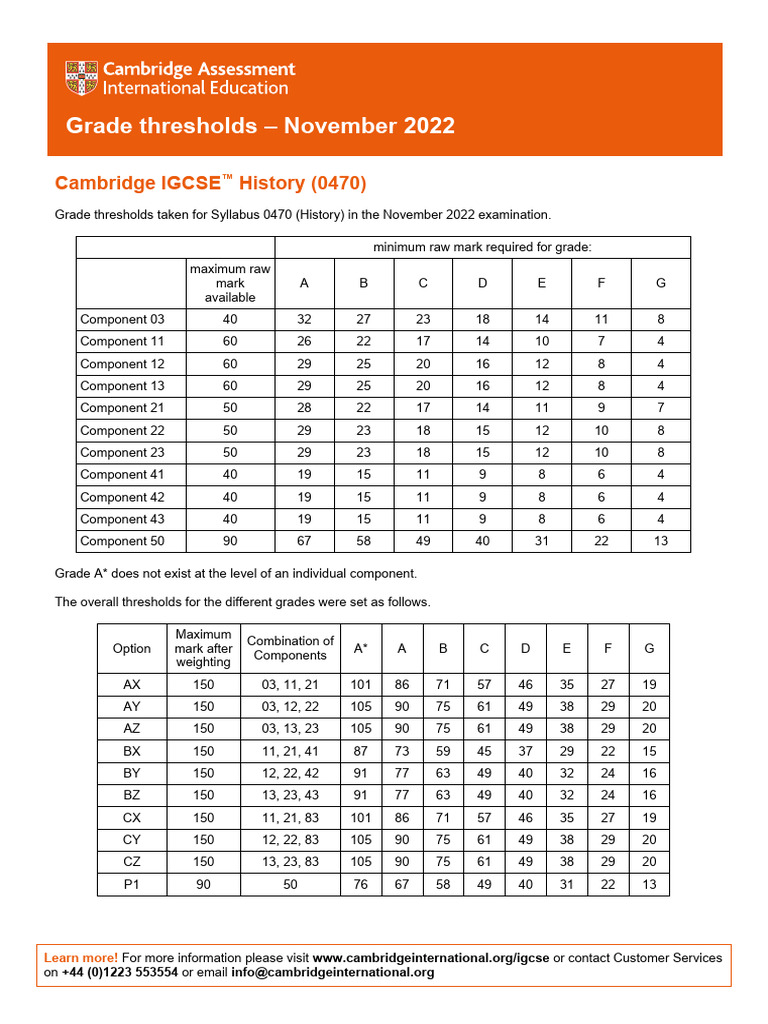 Cambridge Igcse History 0470 November 2022 Grade Threshold Table | PDF ...