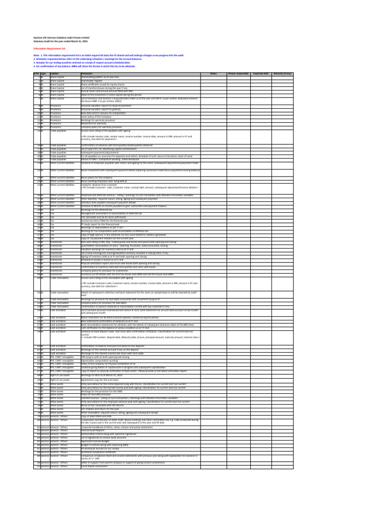Information Request - PBC | PDF