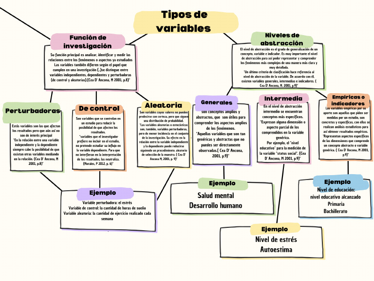 Mapa conceptual parte 2 | PDF