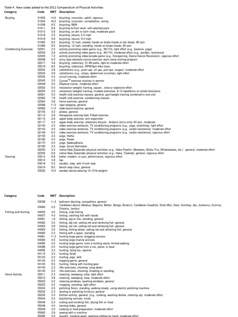 Tabela MET Novos Códigos | PDF | Hunting | Walking