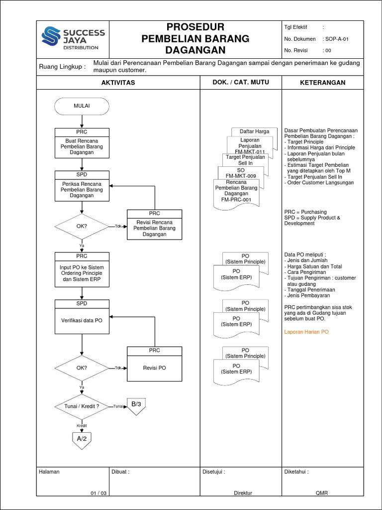 Sop-A-01-Pembelian Barang Dagangan | PDF