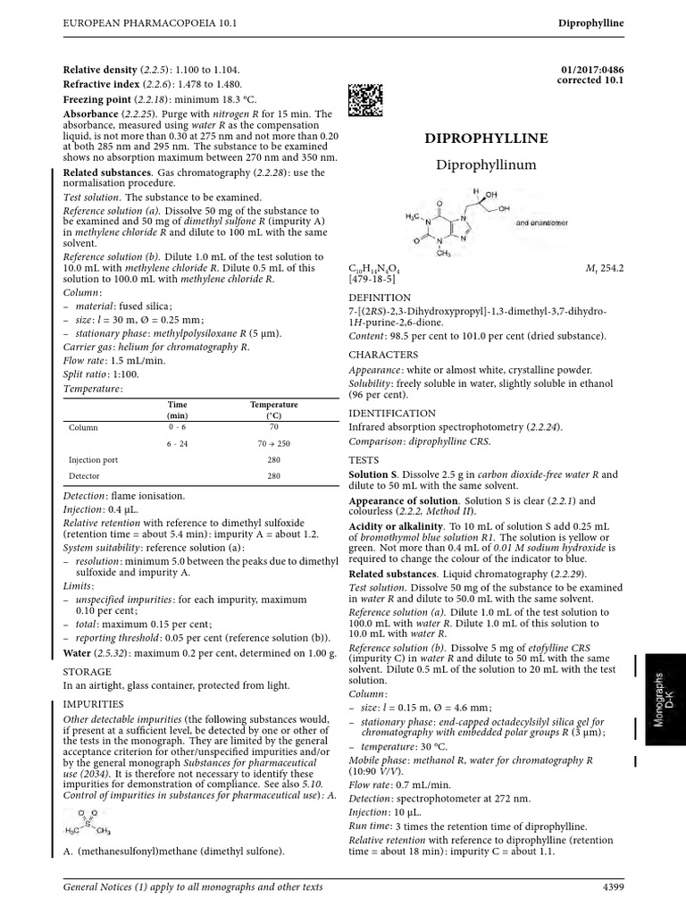 DIPROPHYLLINE | PDF | Solubility | Chromatography