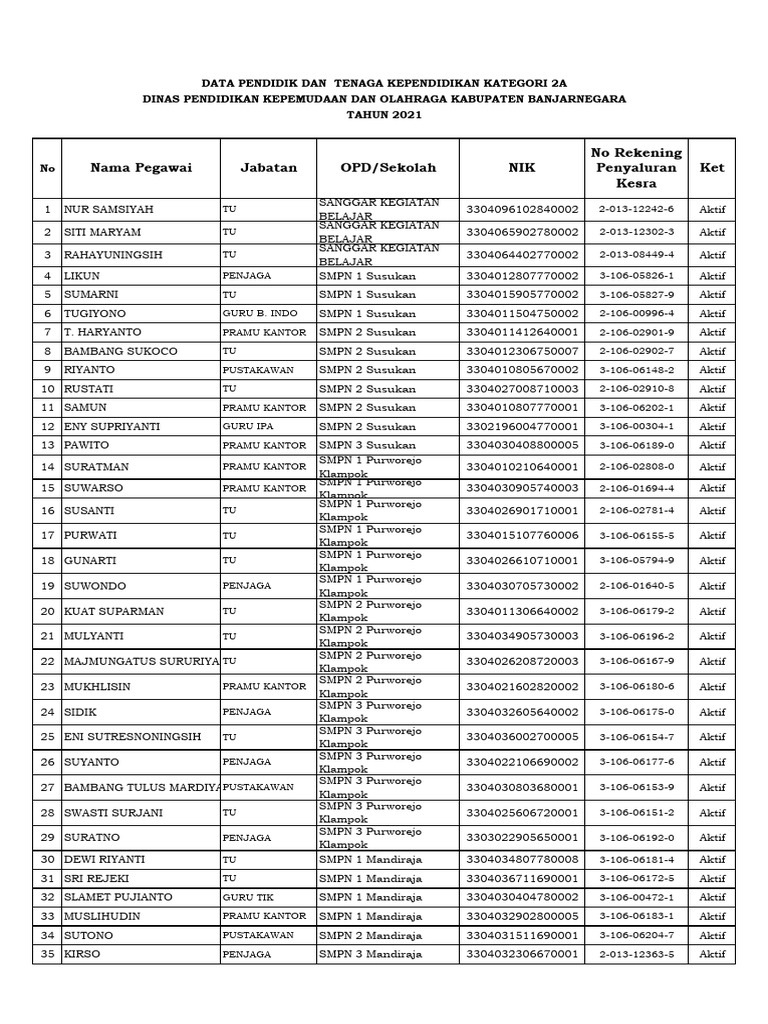 Validasi Data K2A | PDF