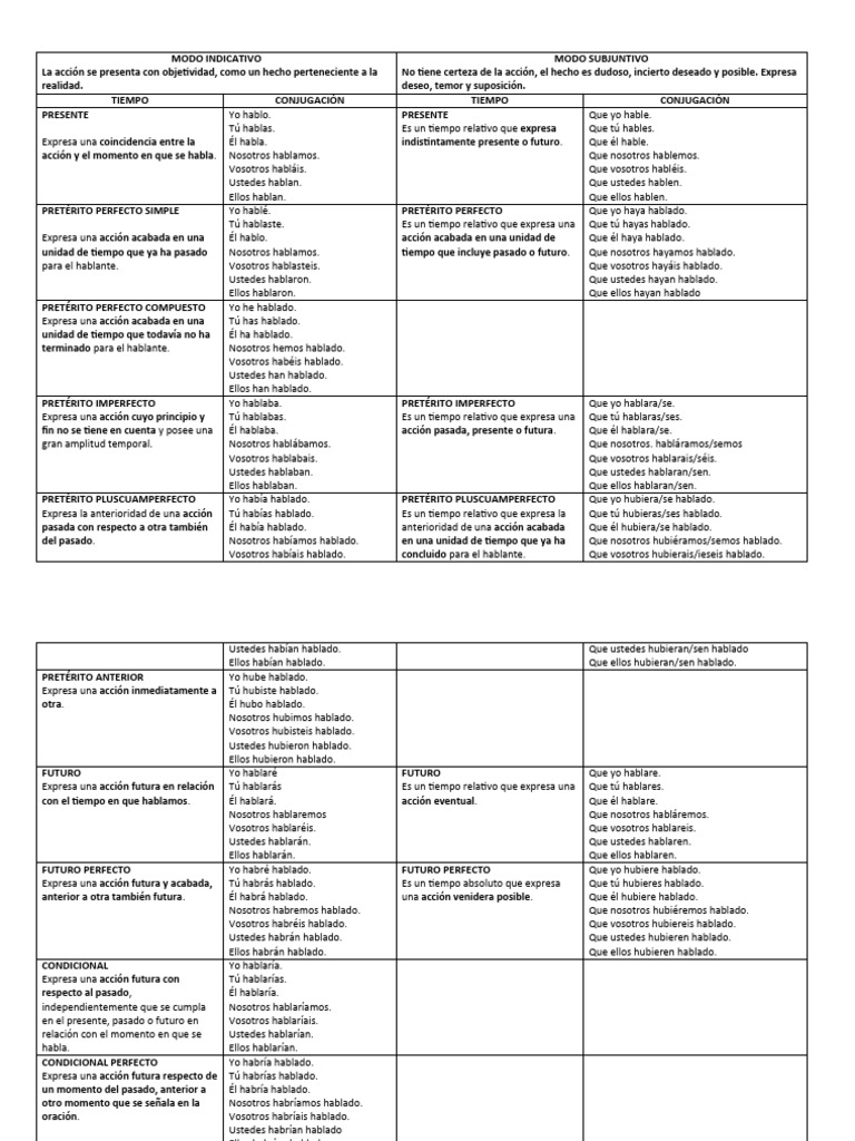 Tabla de Conjugación de Verbos | PDF | Mecánica del lenguaje | Lingüística