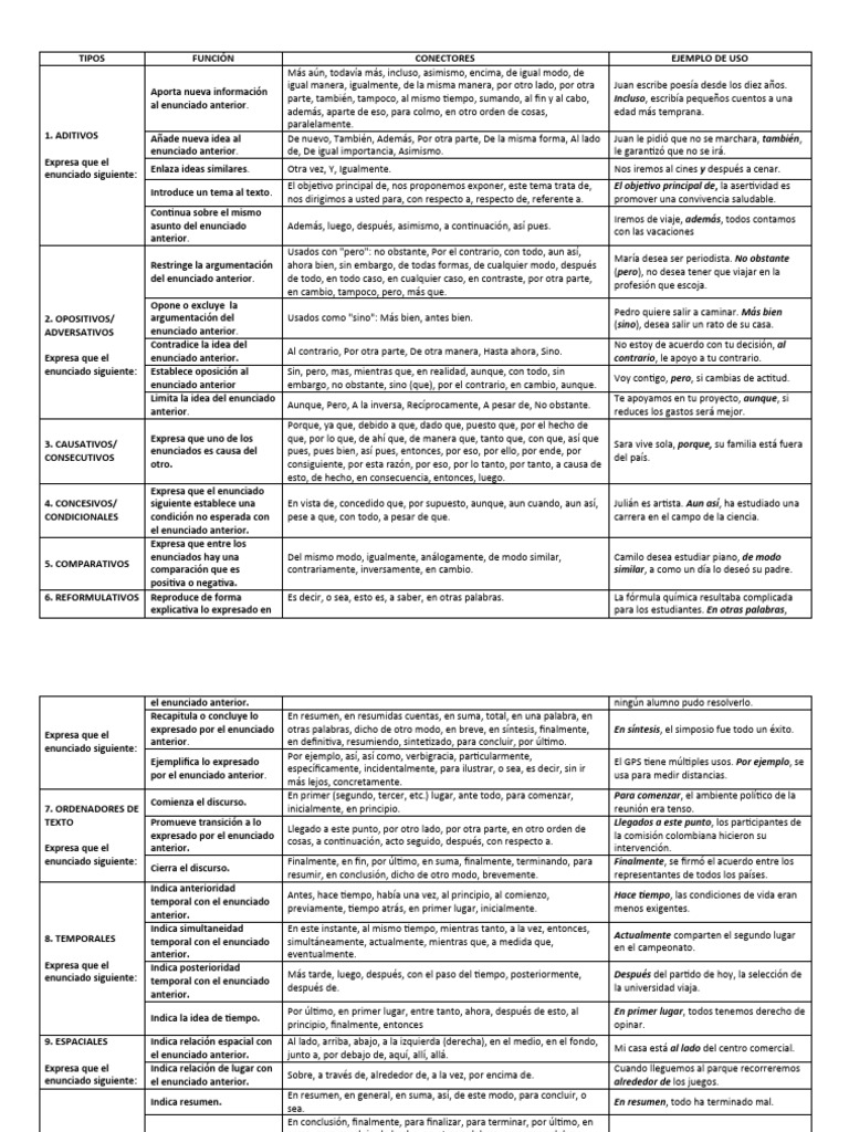 Tabla de Conectores Lógicos | PDF