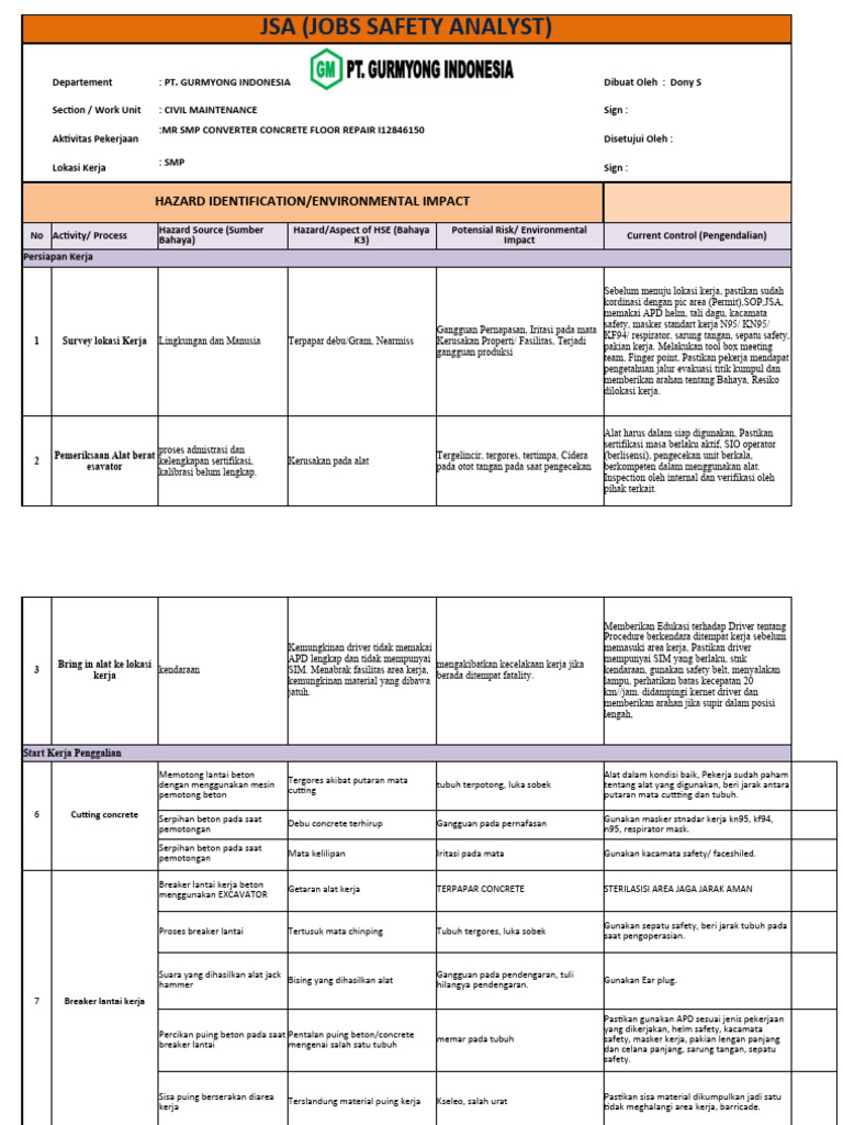 Jsa Earth Work (Penggalian) Dan Concrete and Form Work | PDF