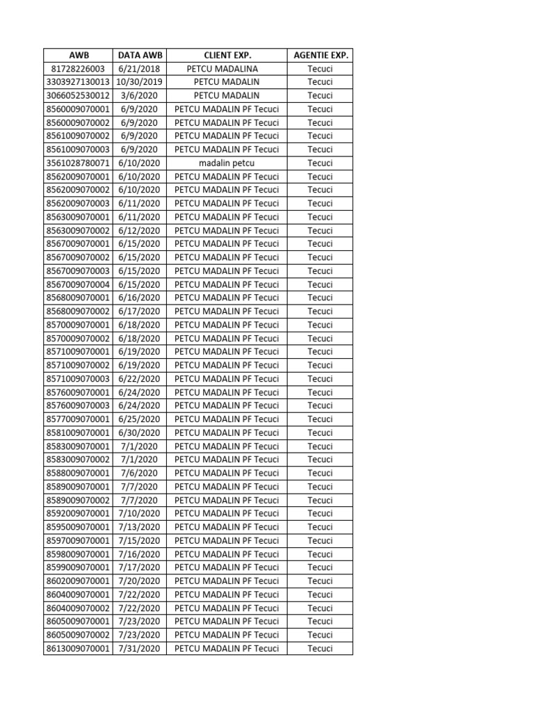 Client Data for Petcu Madalin PF | PDF | Romania