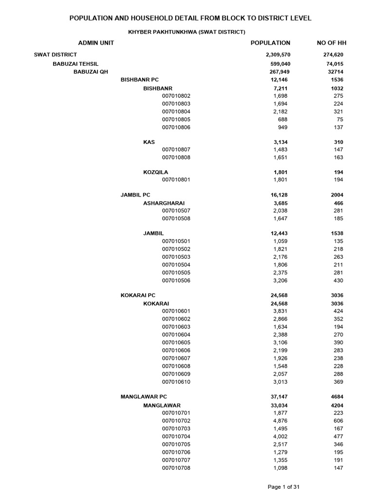 Swat Blockwise | PDF