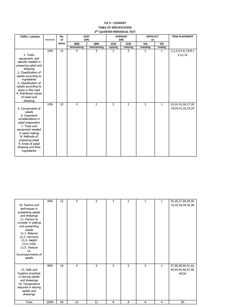 Tos Sample | PDF | Salad