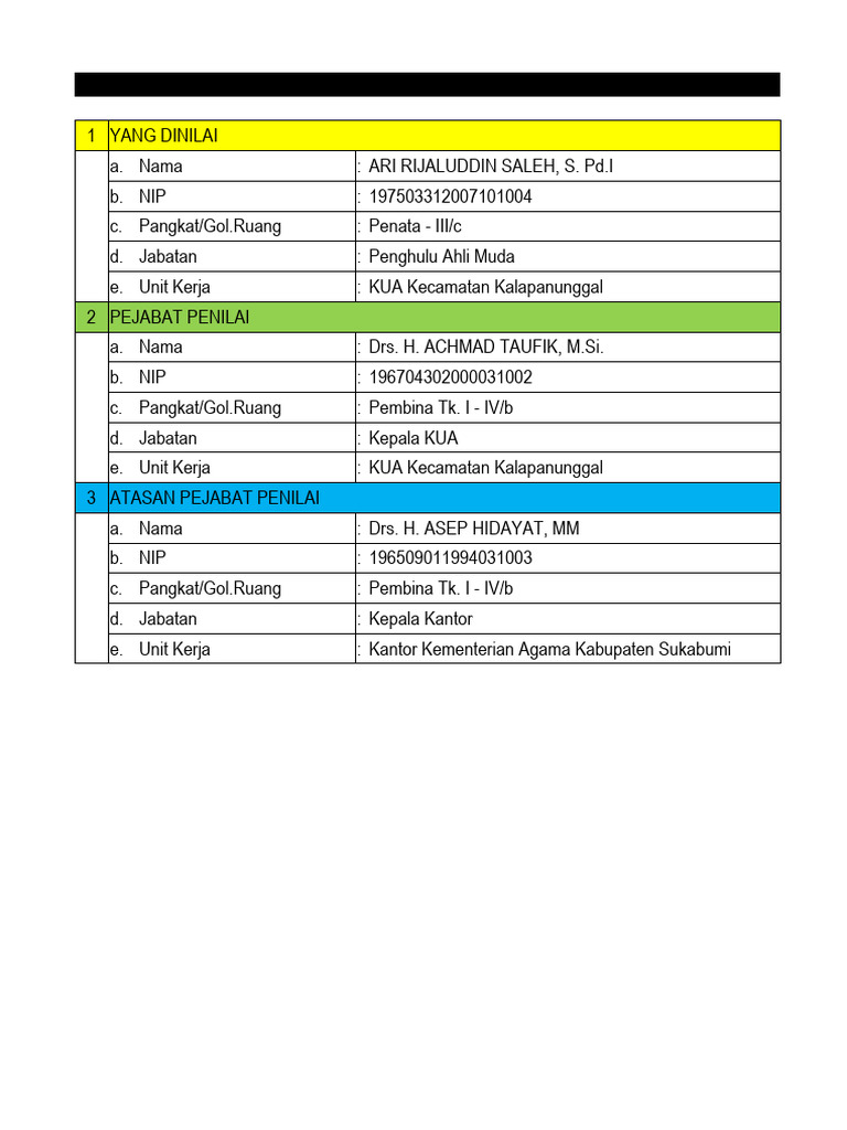 SKP Ari Rijaluddin Saleh, S.pd. I 2022 | PDF