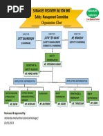 Sample Industrial Hygiene Program | PDF | Occupational Hygiene ...